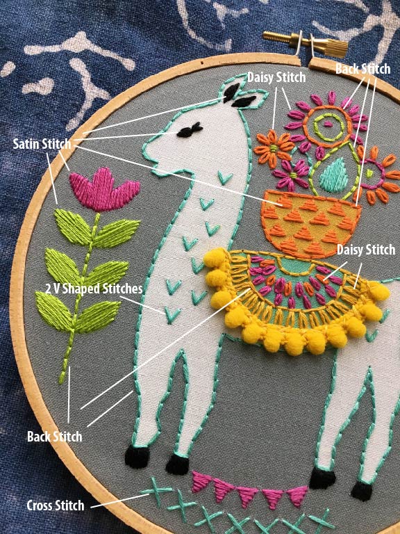 Llama Embroidery Kit Instructions | Rikrack Embroidery
